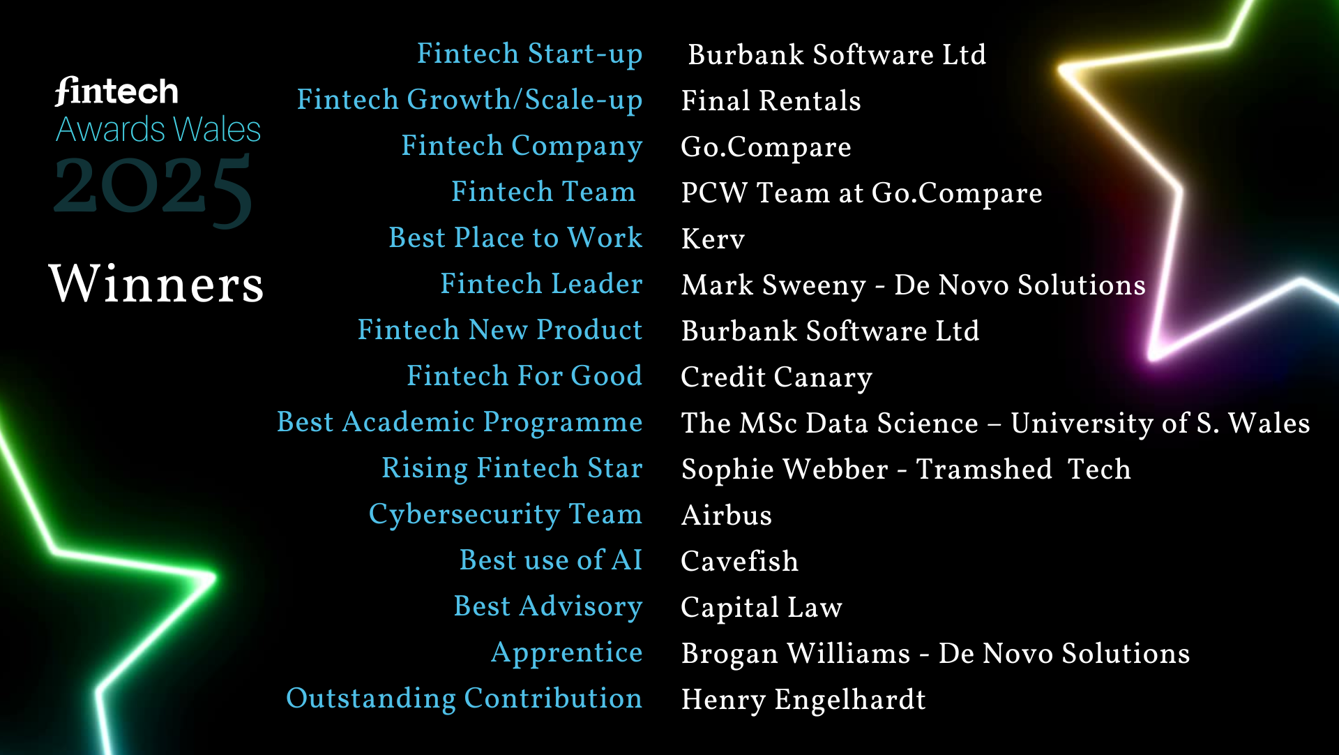 Fintech Awards Wales 2025 Celebrates Innovation, Impact, and a Welsh ...